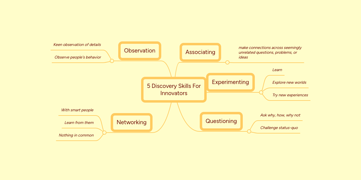 5 Discovery Skills For Innovators | MindMeister Mind Map
