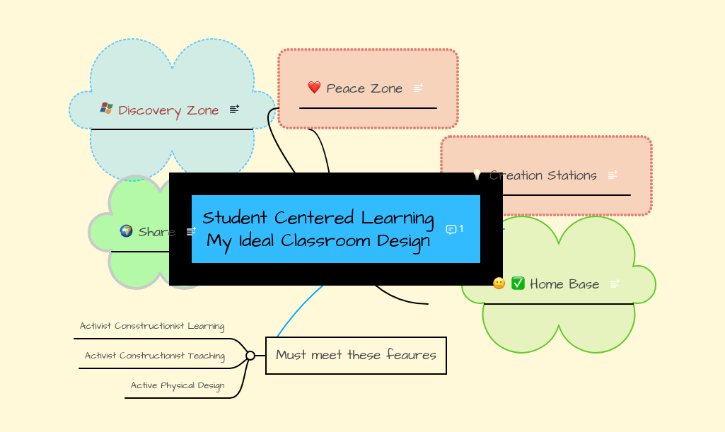 Student Centered Learning My Ideal Classroom Desi... | MindMeister Mind map