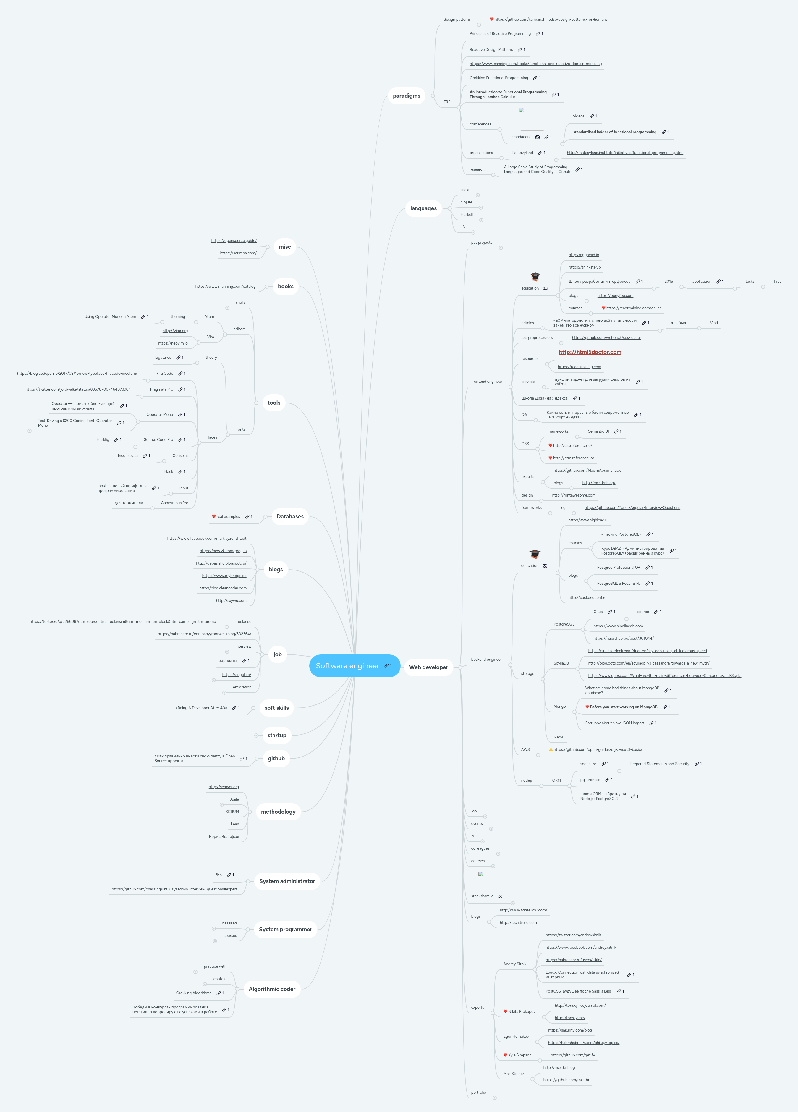 Software engineer | MindMeister Mind Map