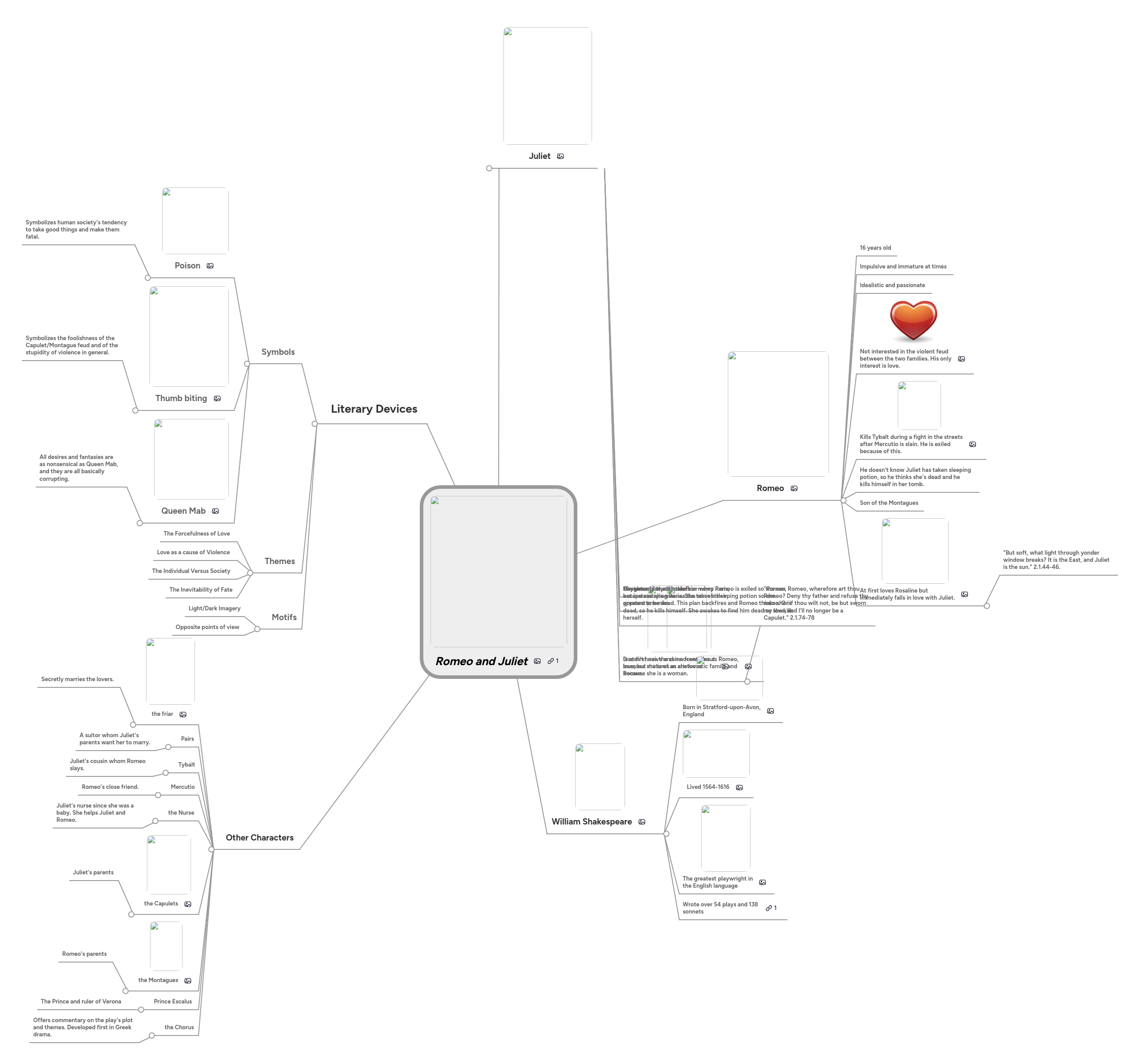 Romeo and Juliet | MindMeister Mind map