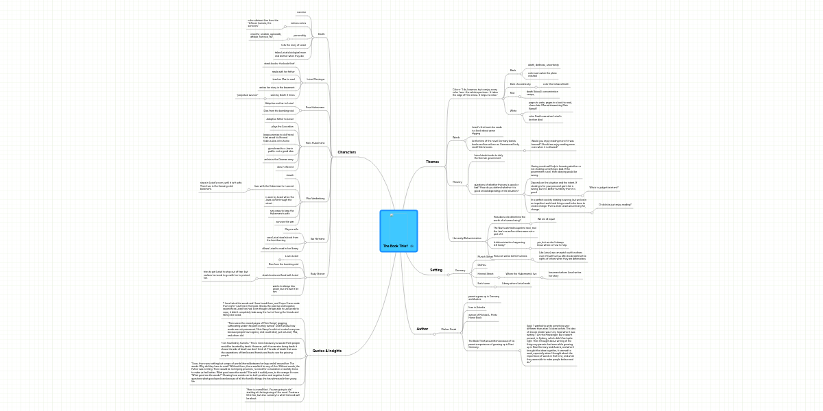The Book Thief | MindMeister Mind Map