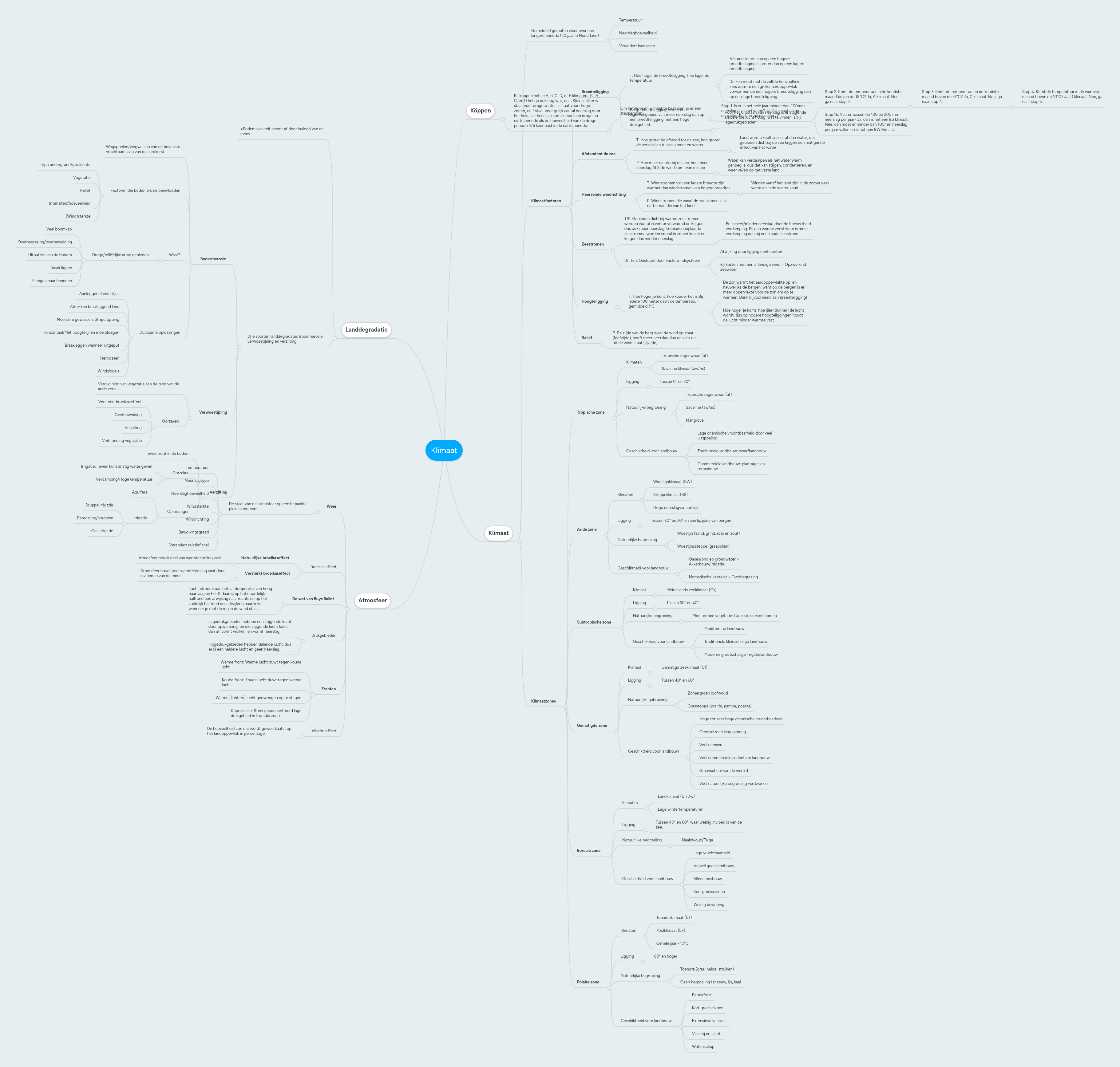 Klimaat | MindMeister Mindmap