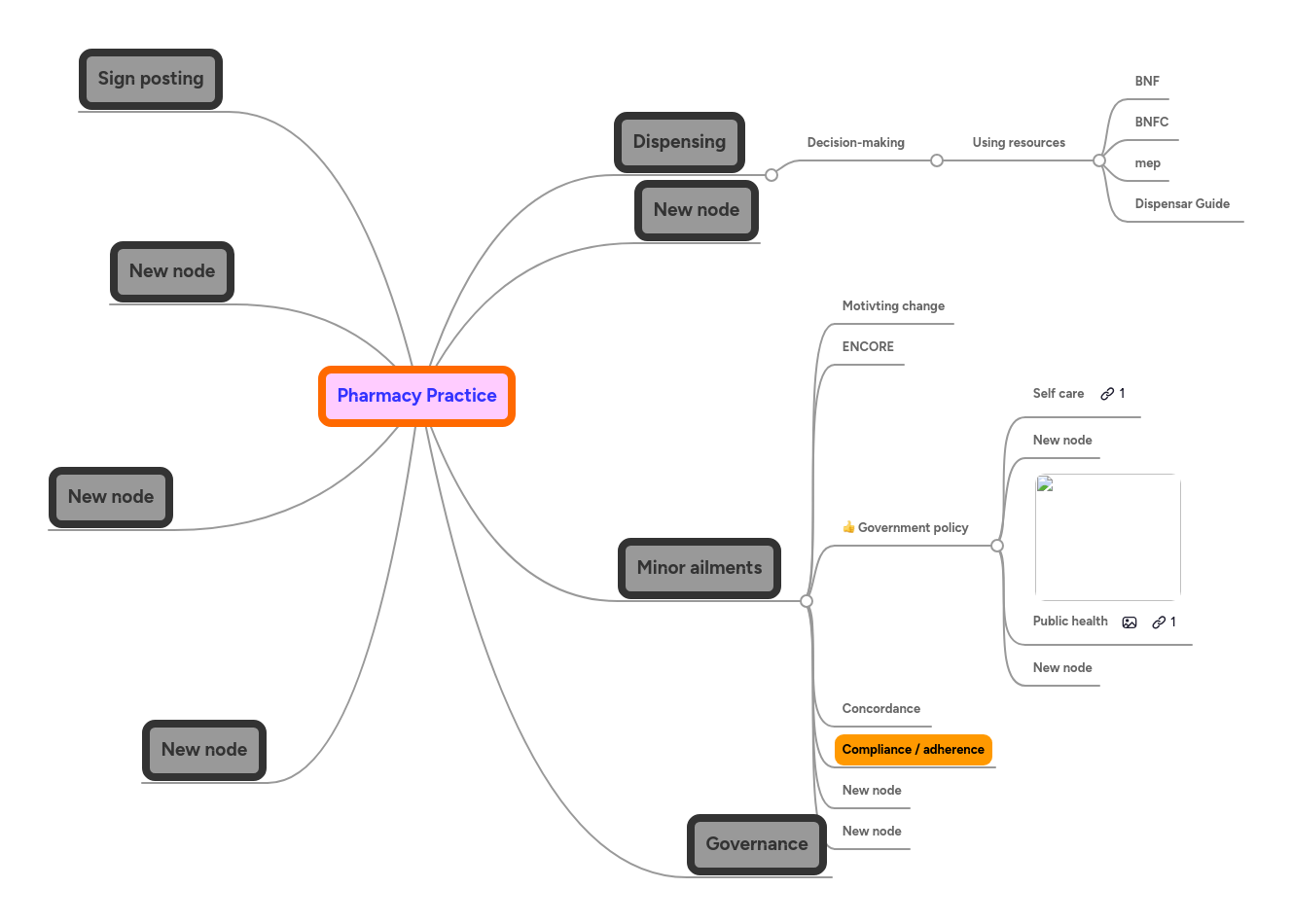 Pharmacy Practice | MindMeister Mind map