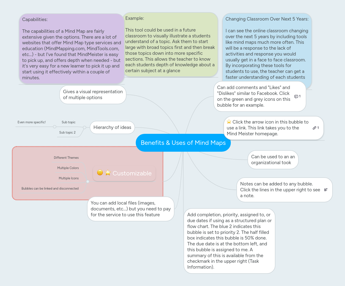 Benefits & Uses of Mind Maps | MindMeister Mind map