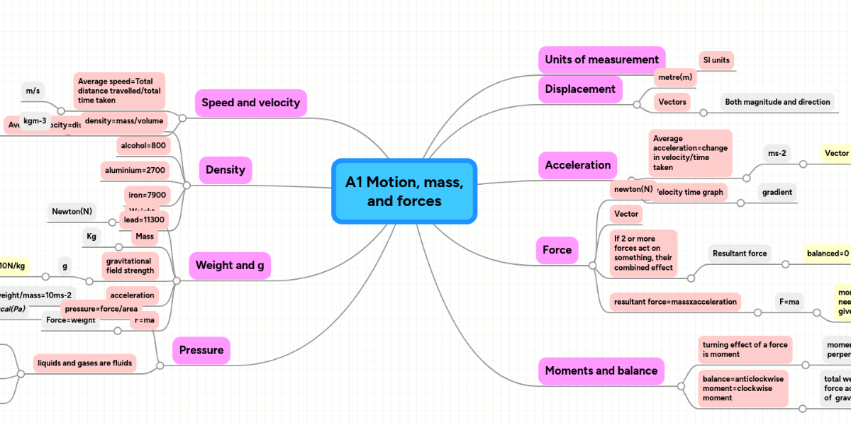 A1 Motion, mass, and forces | MindMeister Mind Map