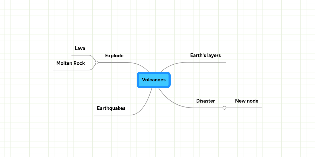 Volcanoes | MindMeister Mind Map