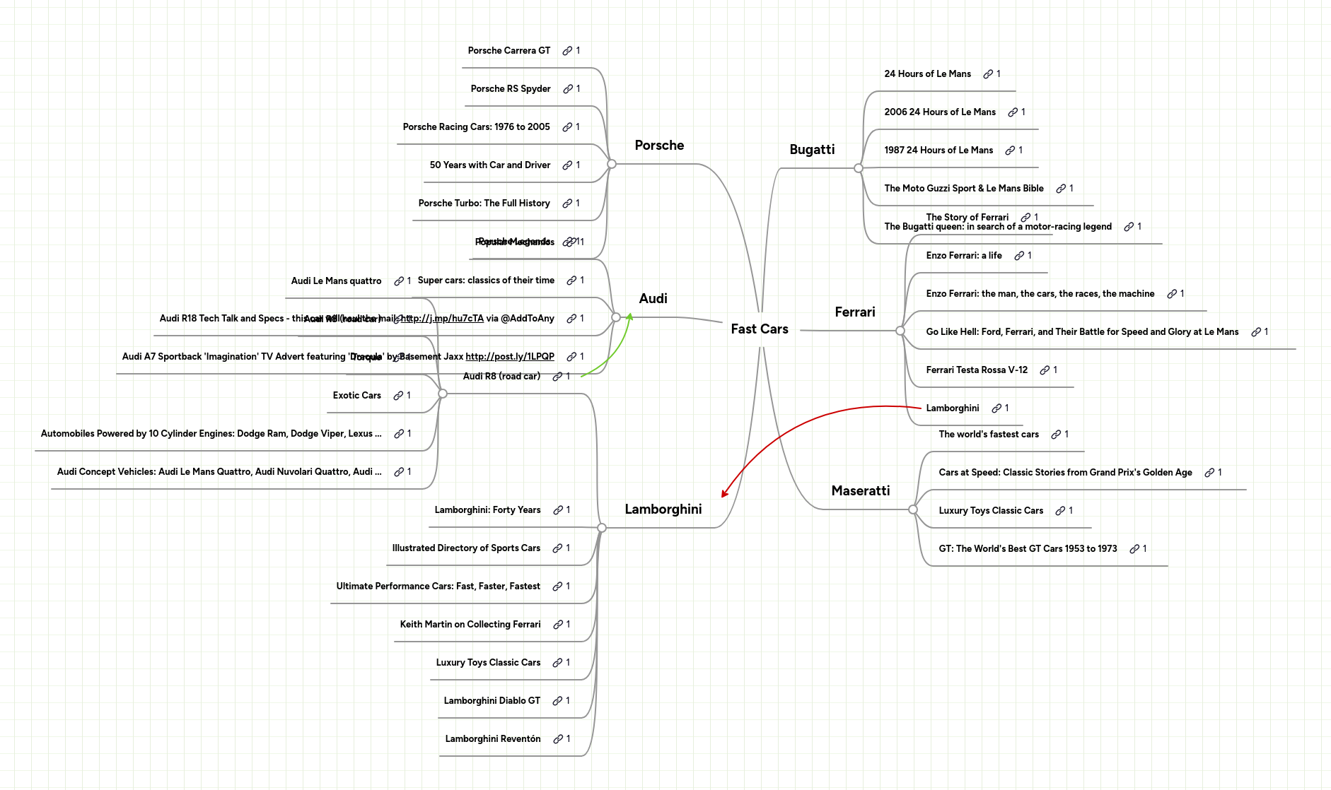 Fast Cars | MindMeister Mind Map