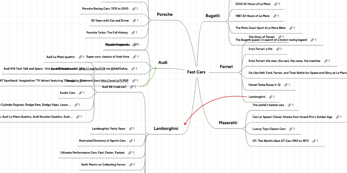 Fast Cars | MindMeister Mind Map