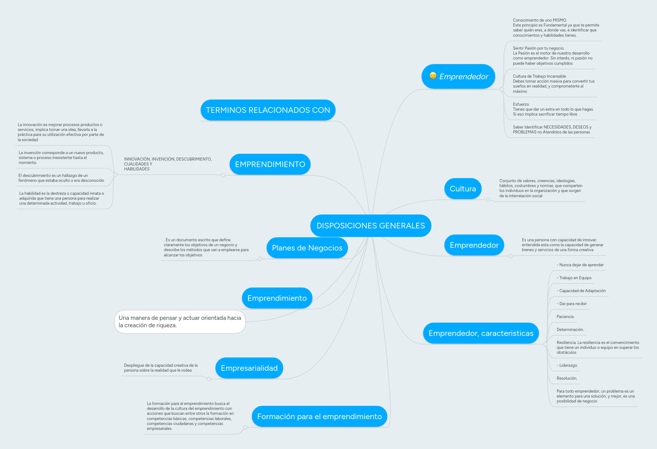 DISPOSICIONES GENERALES | MindMeister Mapa mental