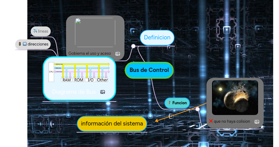 Bus de Control | MindMeister Mapa mental