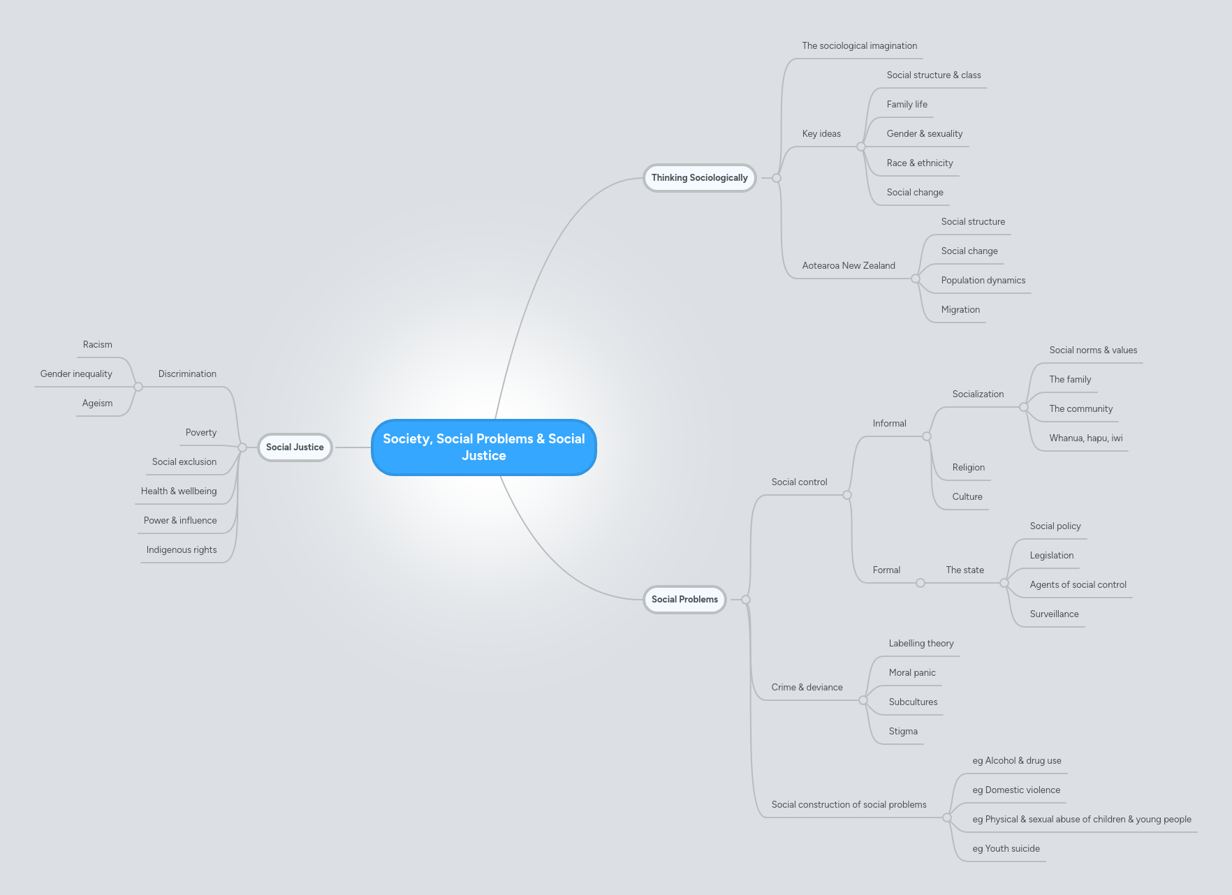 Society, Social Problems & Social Justice | MindMeister Mind map