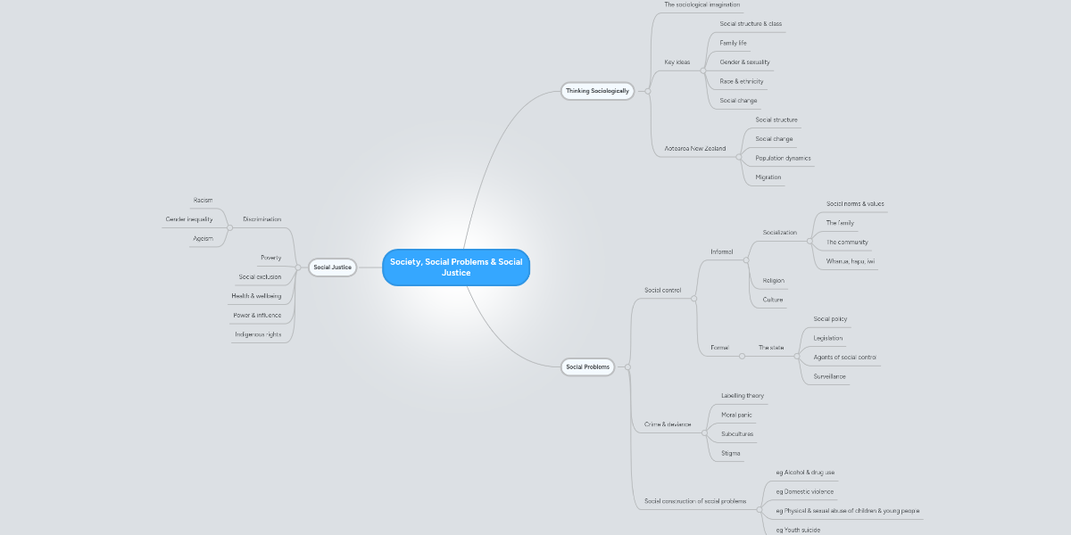 Society, Social Problems & Social Justice | MindMeister Mind Map