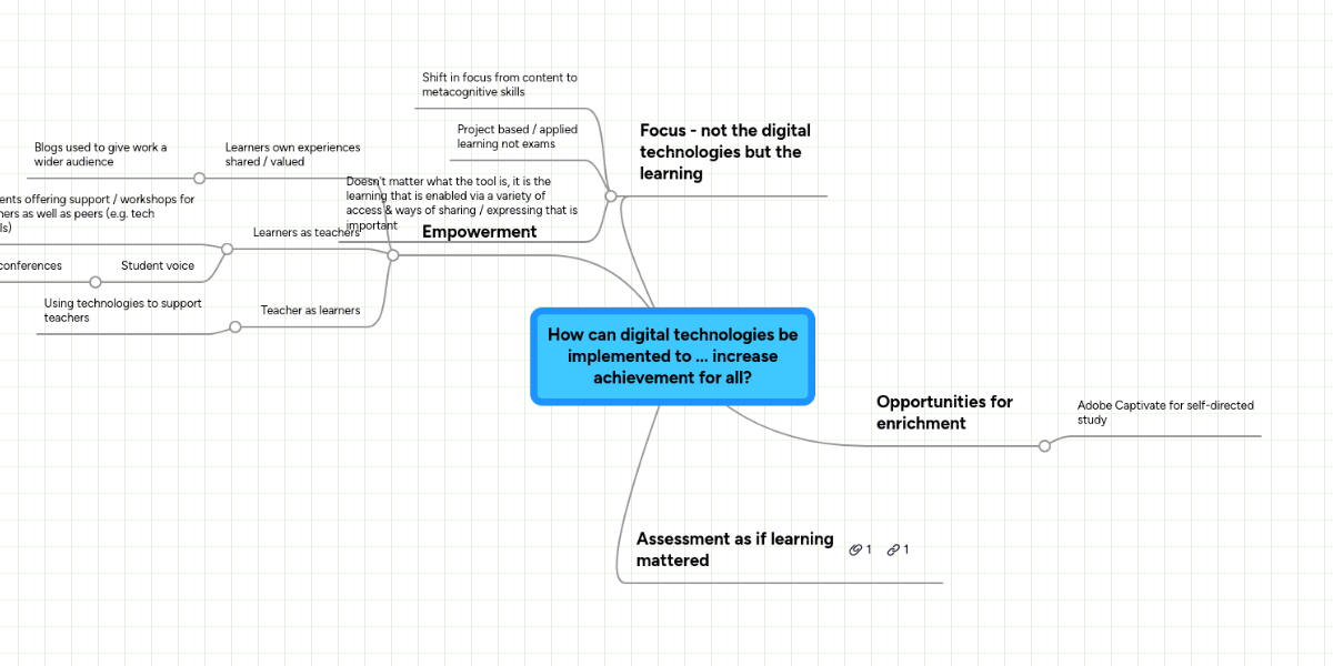 How can digital technologies be implemented to ..... | MindMeister Mind Map