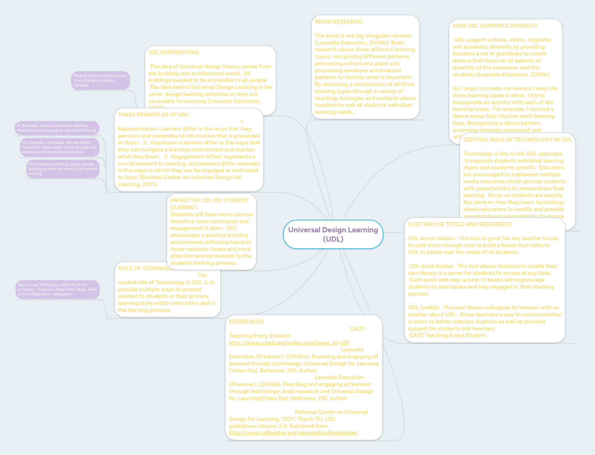 Universal Design Learning (UDL) | MindMeister Mind map