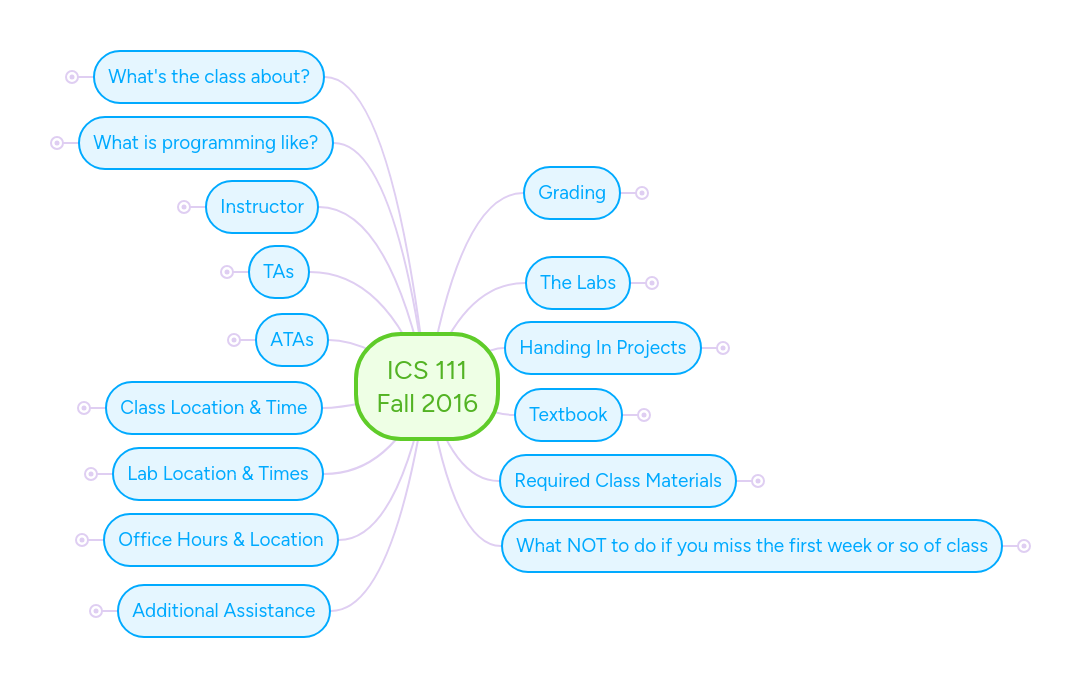 ICS 111 Fall 2016 | MindMeister Mind map