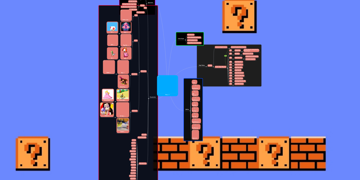 Mario | MindMeister Mind Map