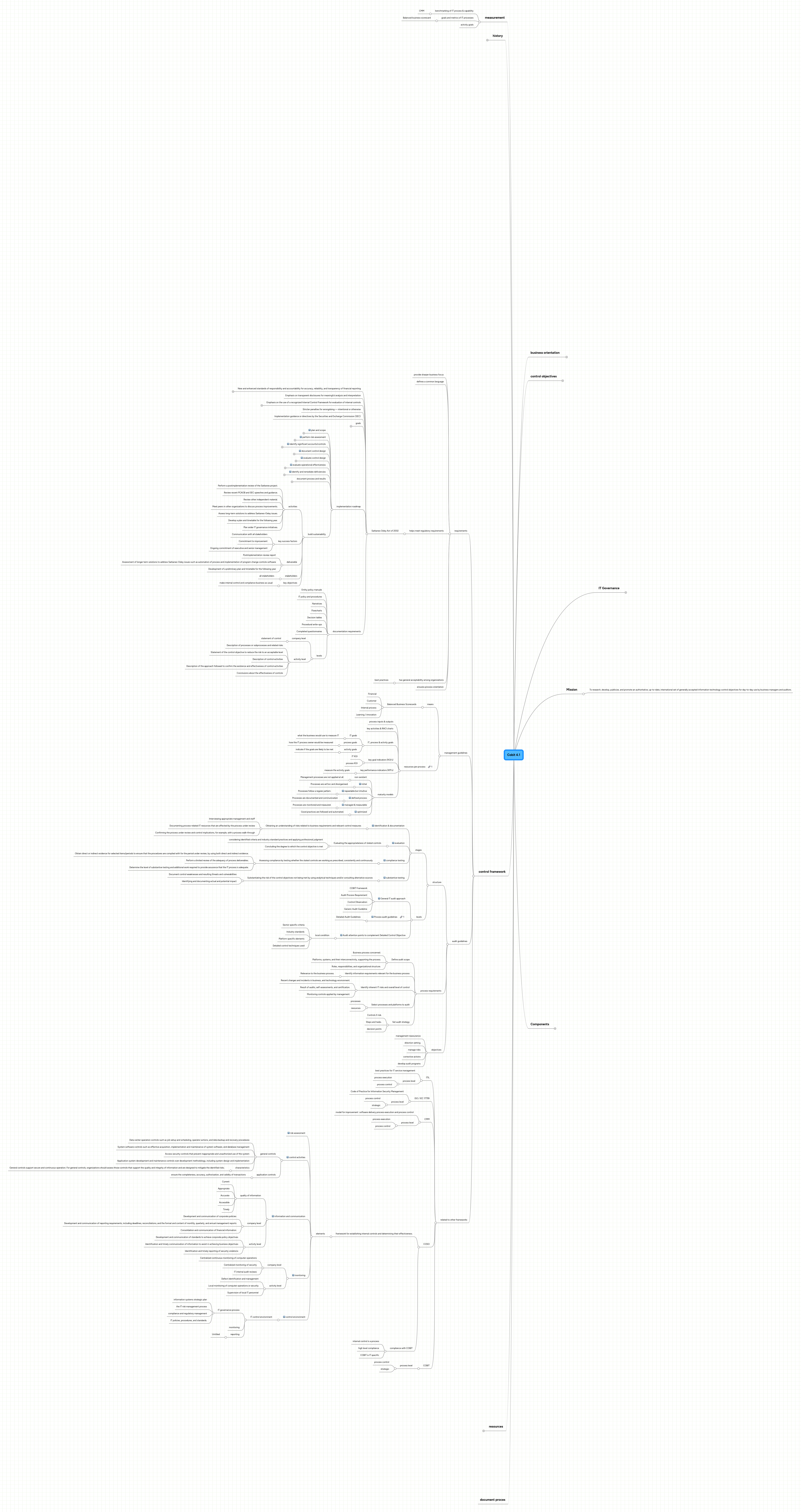 Cobit 4.1 | MindMeister Mind Map