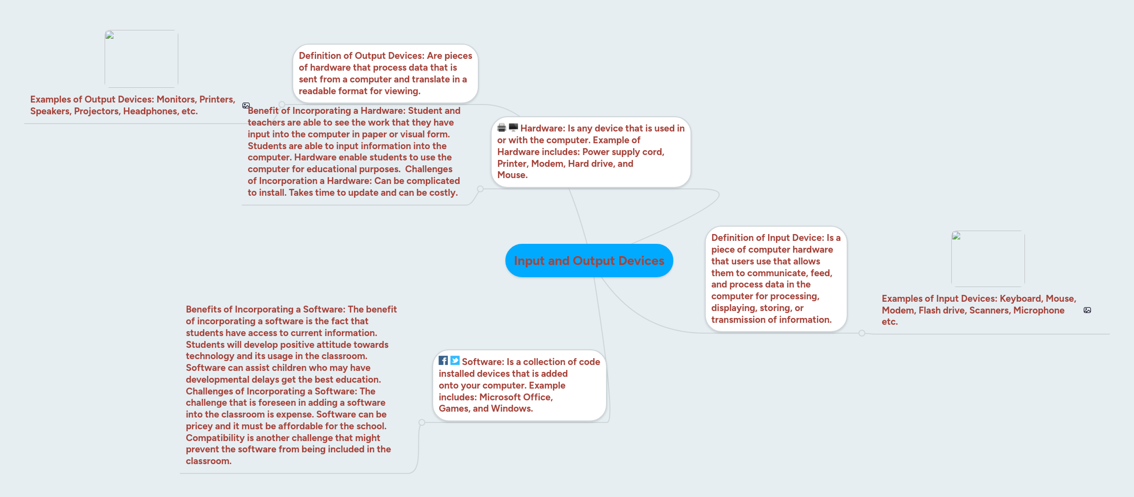Input and Output Devices | MindMeister Mind Map