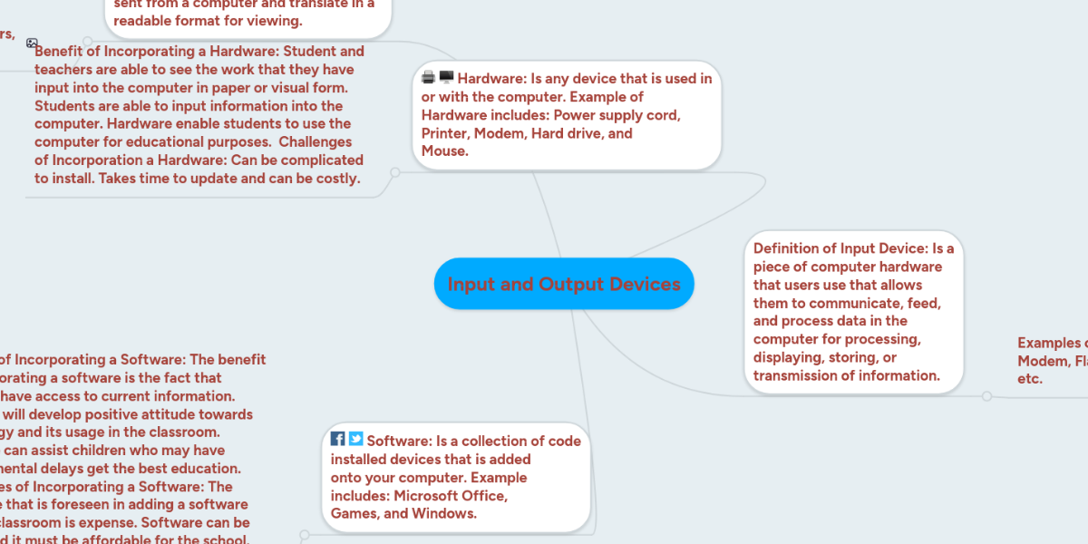 Input and Output Devices | MindMeister Mind Map