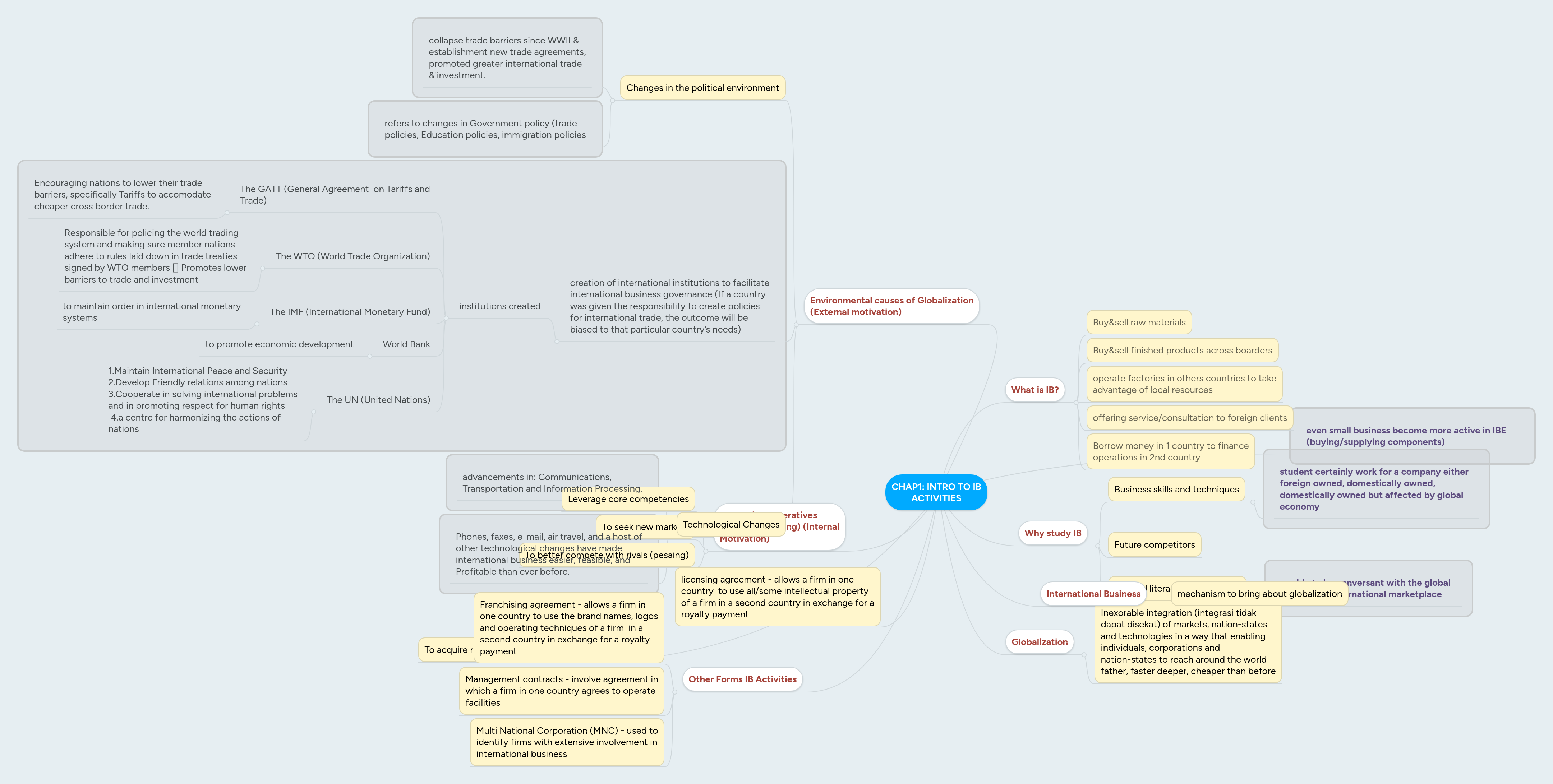 CHAP1: INTRO TO IB ACTIVITIES | MindMeister Mind map