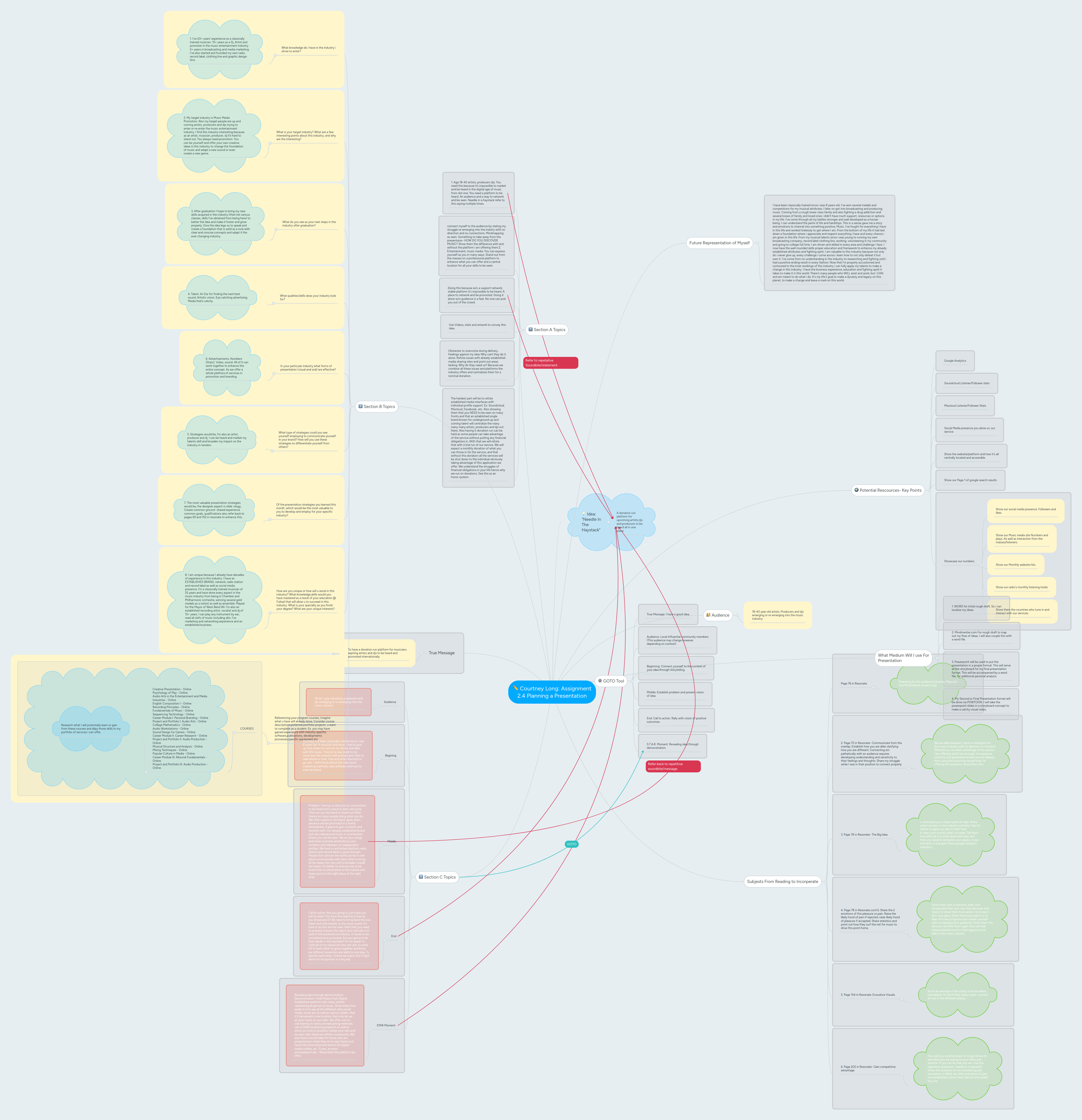 Courtney Long: Assignment 2.4 Planning a Presenta... | MindMeister Mind map