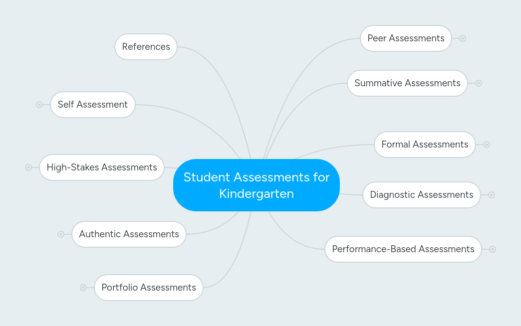 Student Assessments for Kindergarten | MindMeister Mind map