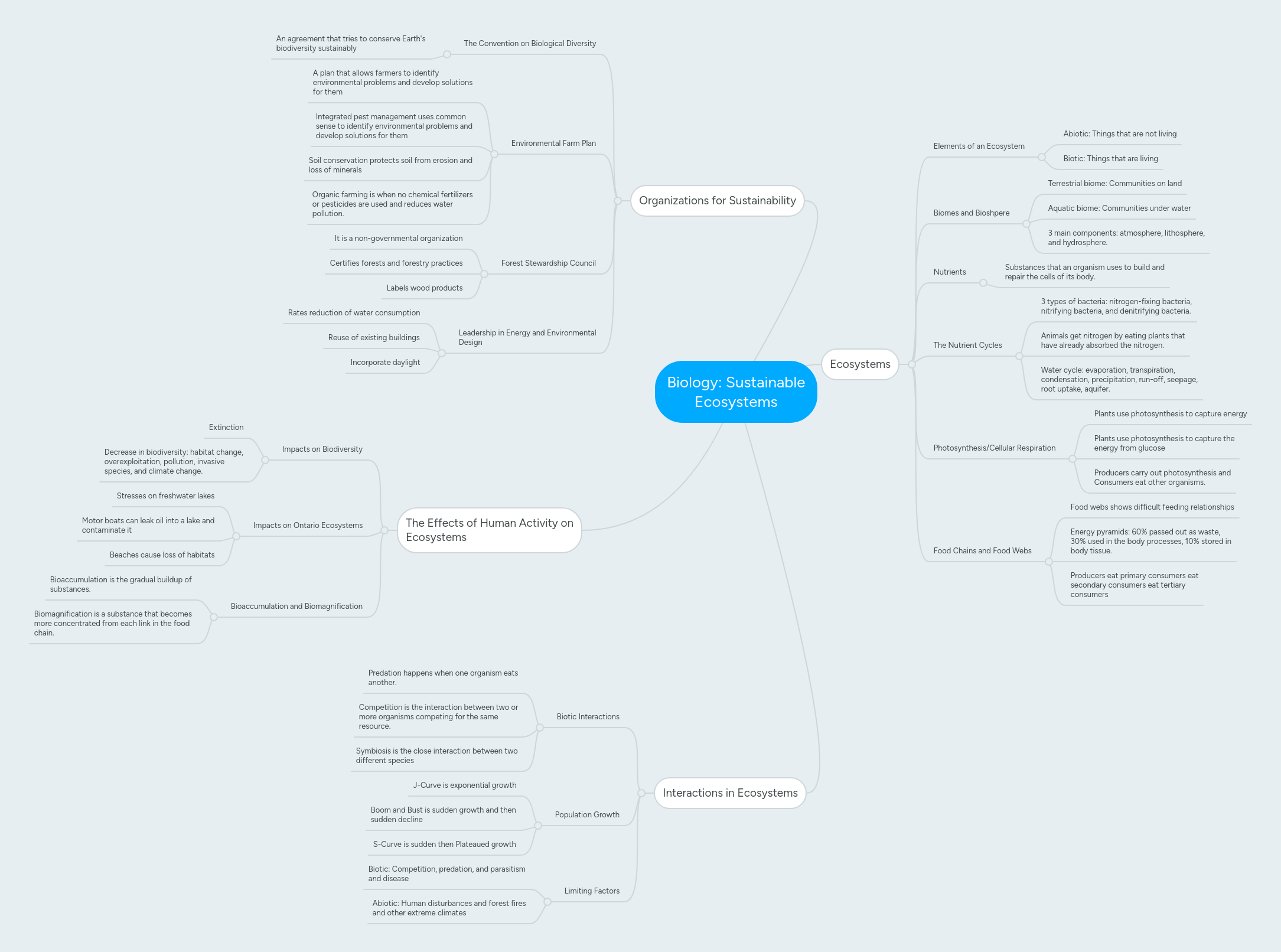 Biology: Sustainable Ecosystems | MindMeister Mind map