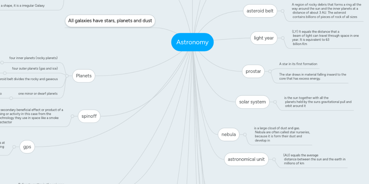 Astronomy | MindMeister Mind Map