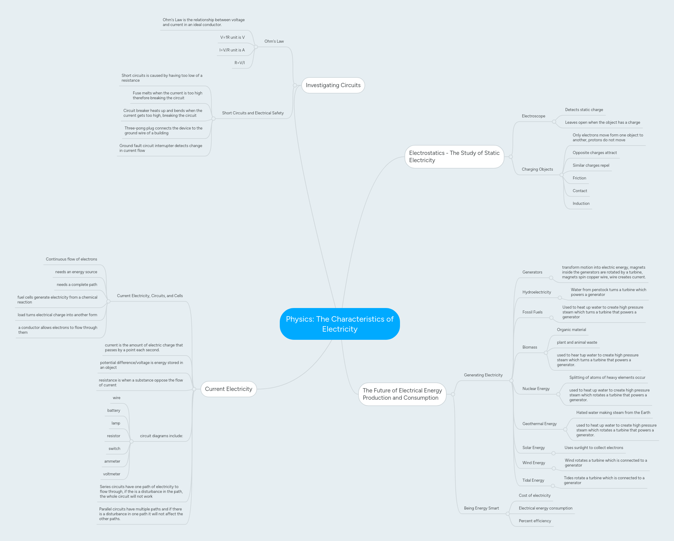 Physics: The Characteristics of Electricity | MindMeister Mind map