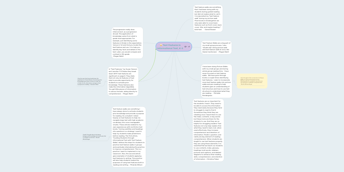 Text Features in Informational Text, K-3 | MindMeister Mind Map