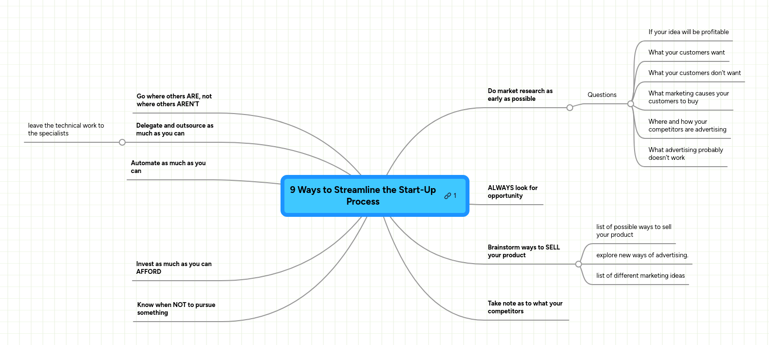 9 Ways to Streamline the Start-Up Process | MindMeister Mind Map