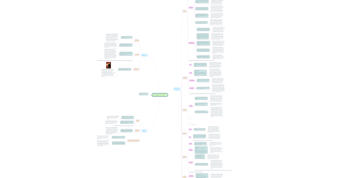 The Tragedy of Hamlet | MindMeister Mind Map