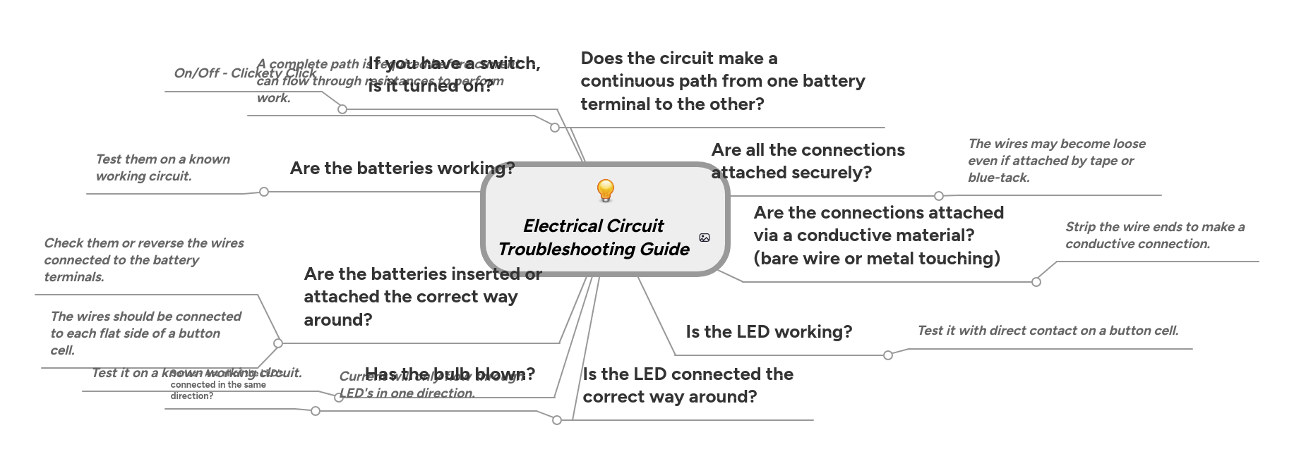 Electrical Circuit Troubleshooting Guide | MindMeister Mind map