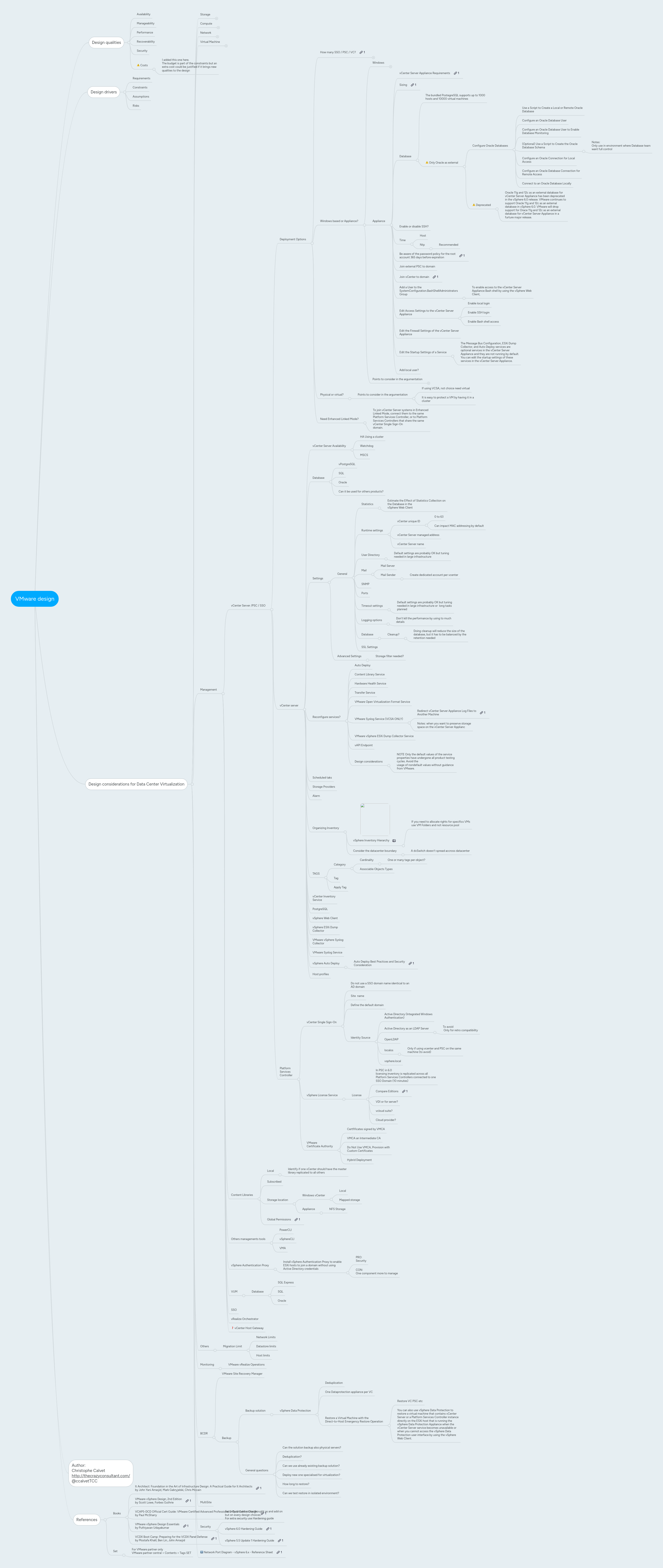 VMware design | MindMeister Mind Map