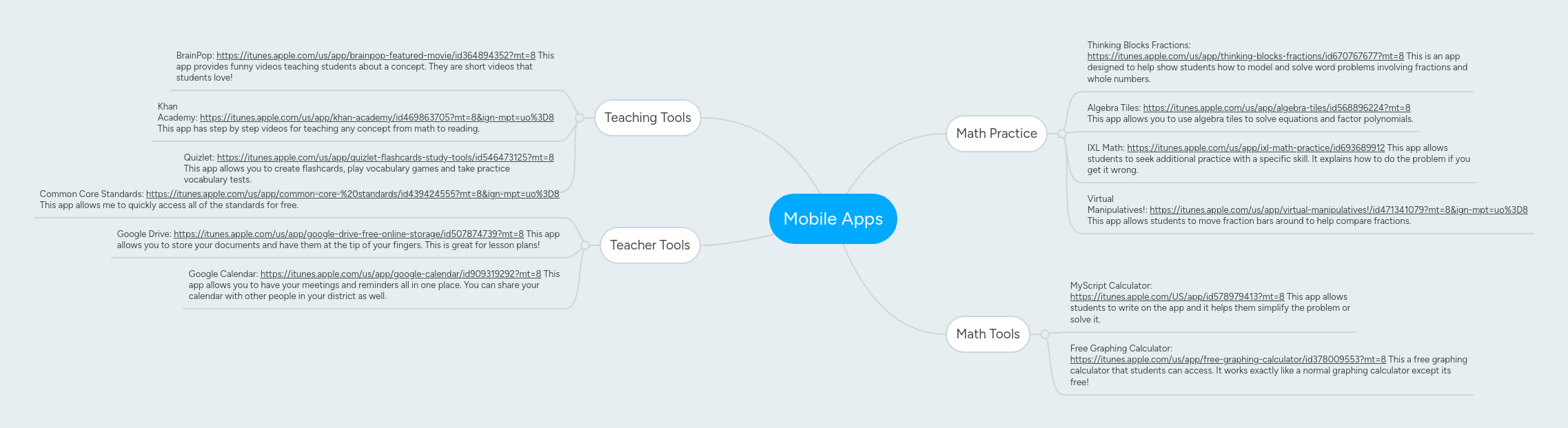 Mobile Apps | MindMeister Mind map
