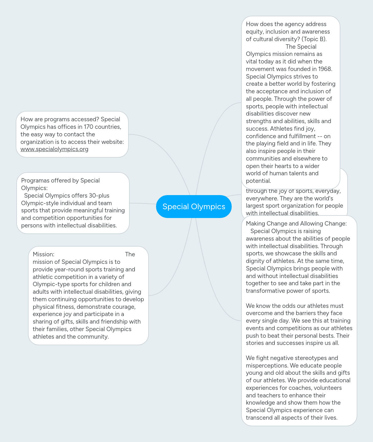 Special Olympics | MindMeister Mind Map