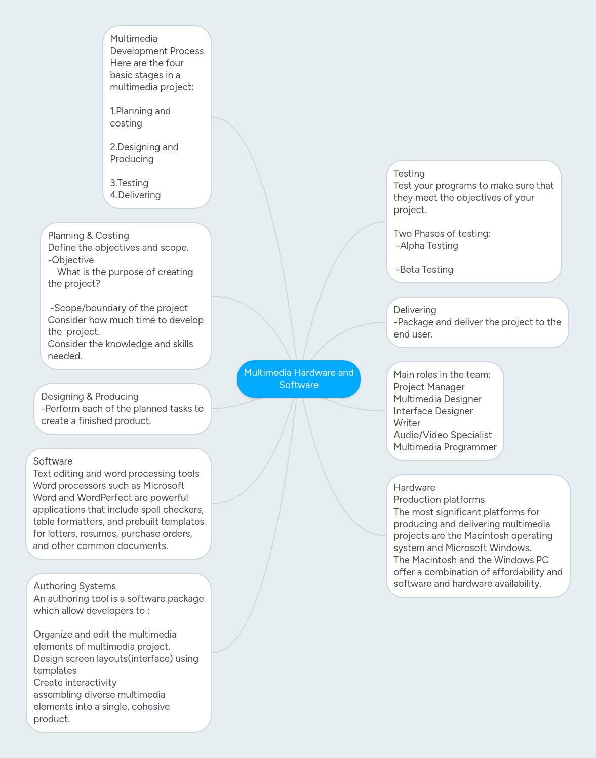 Multimedia Hardware and Software | MindMeister Mind map