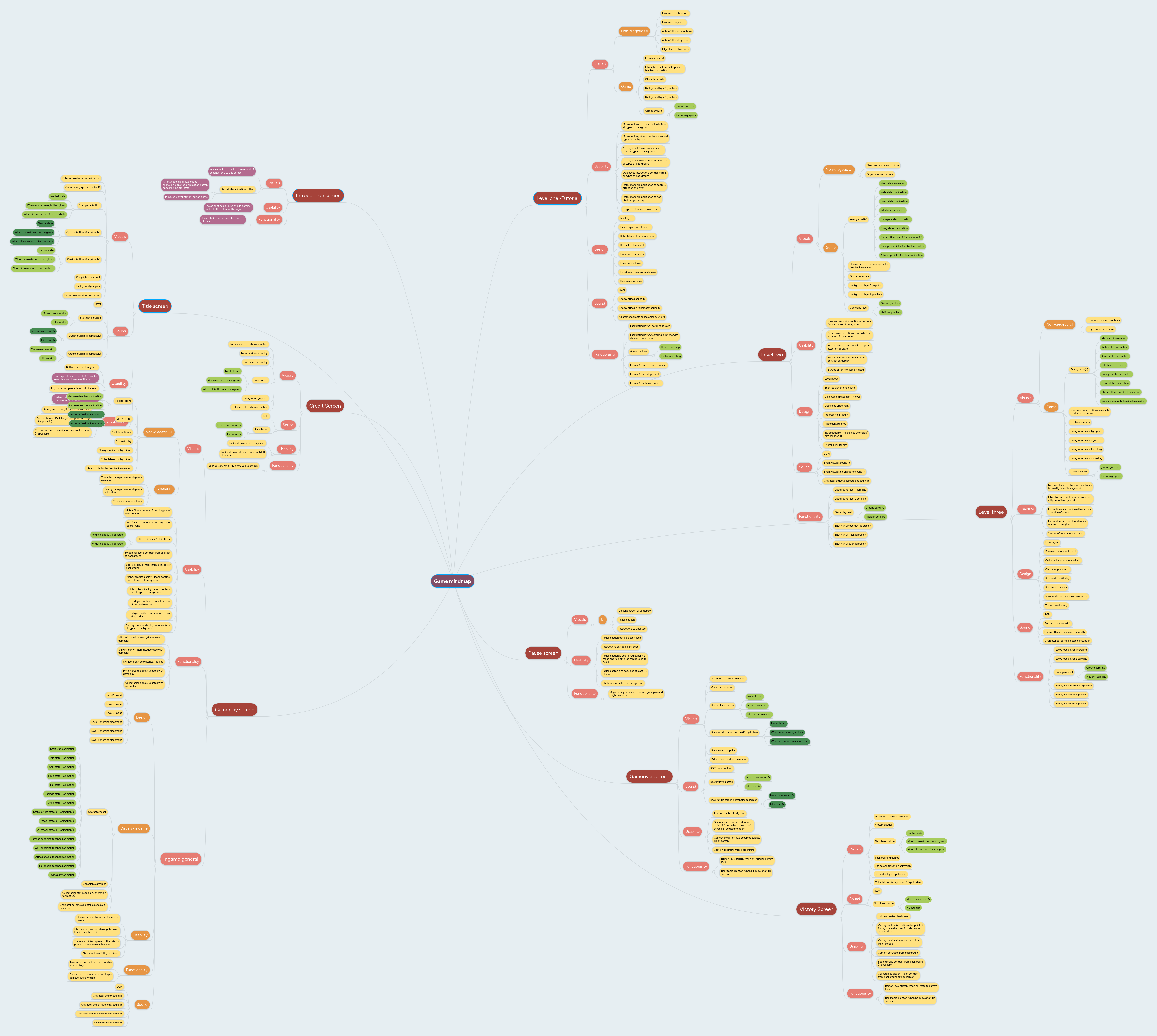 Game mindmap | MindMeister Mind map