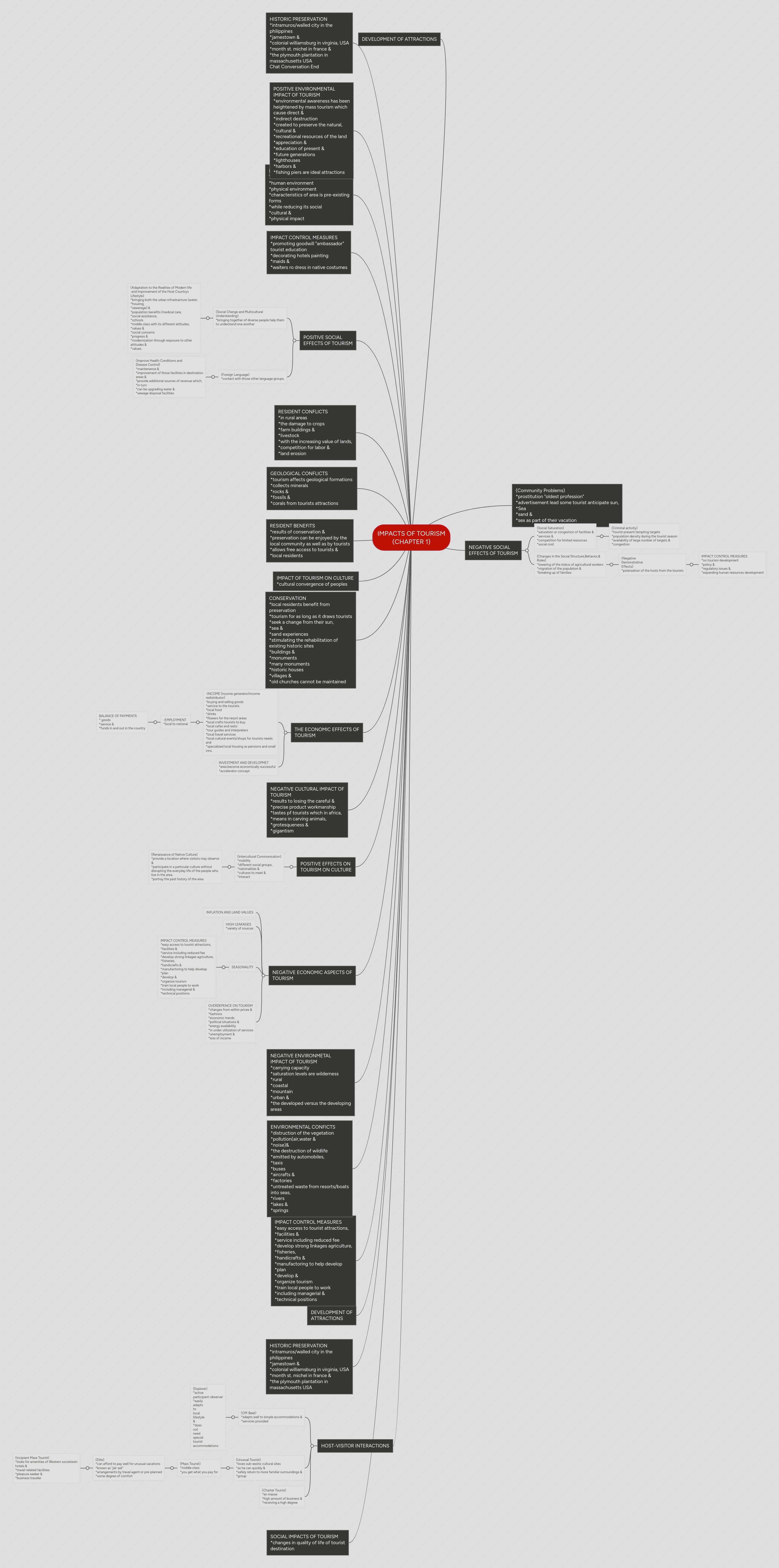 IMPACTS OF TOURISM (CHAPTER 1) | MindMeister Mind Map
