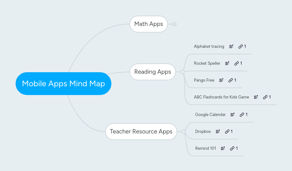 Mobile Apps Mind Map | MindMeister Mind Map