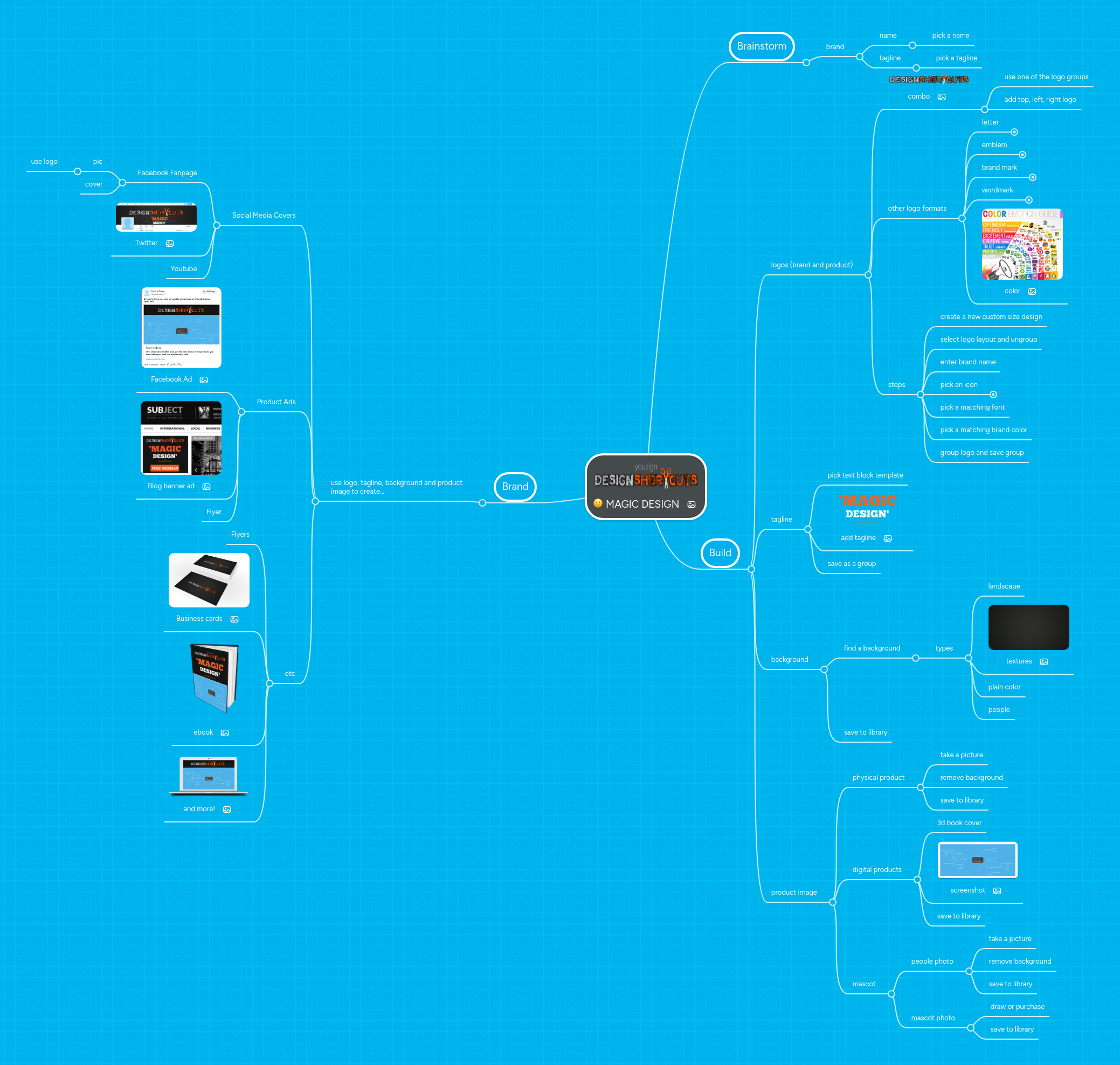 MAGIC DESIGN | MindMeister Mind Map