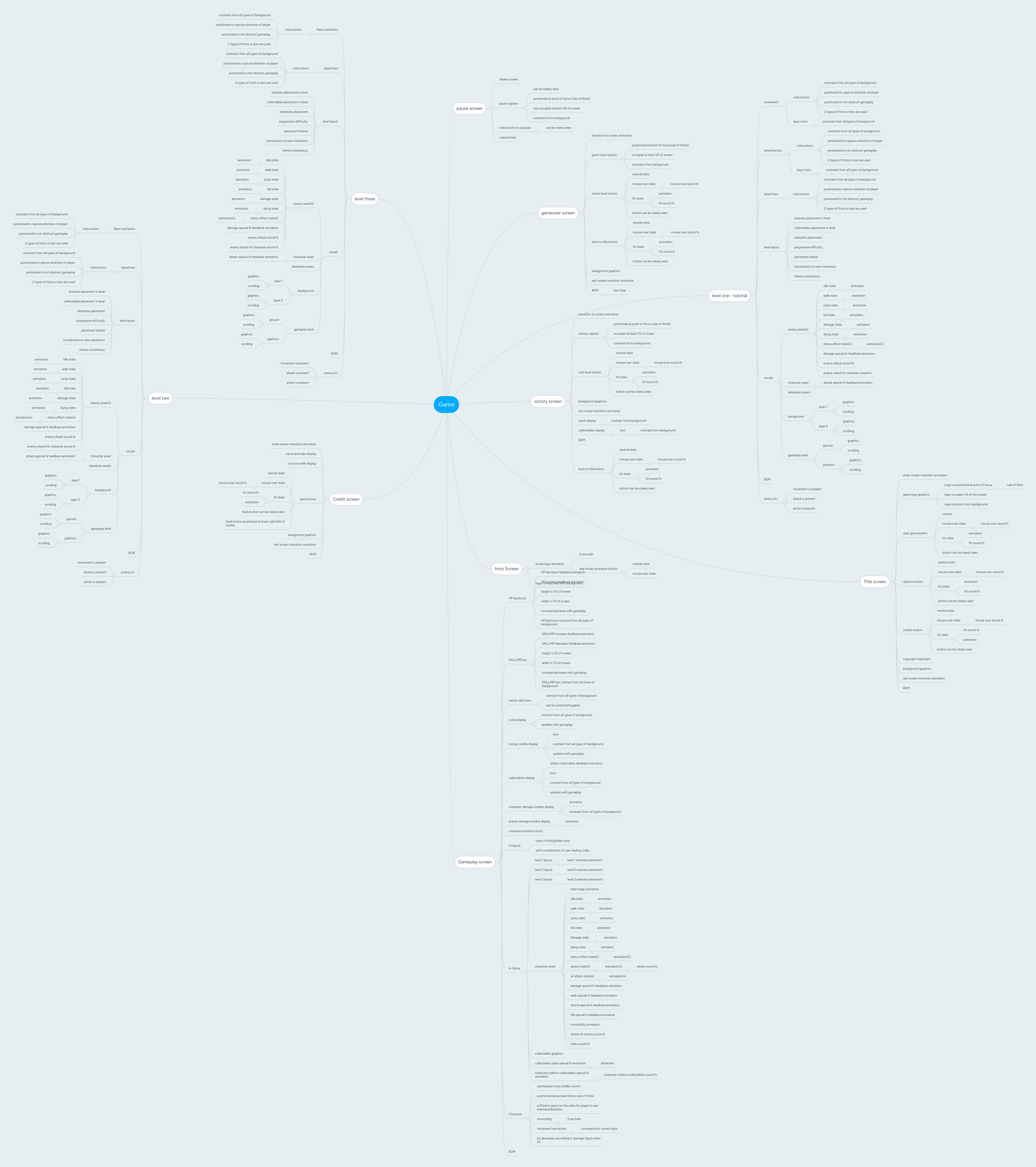 Game | MindMeister Mind Map