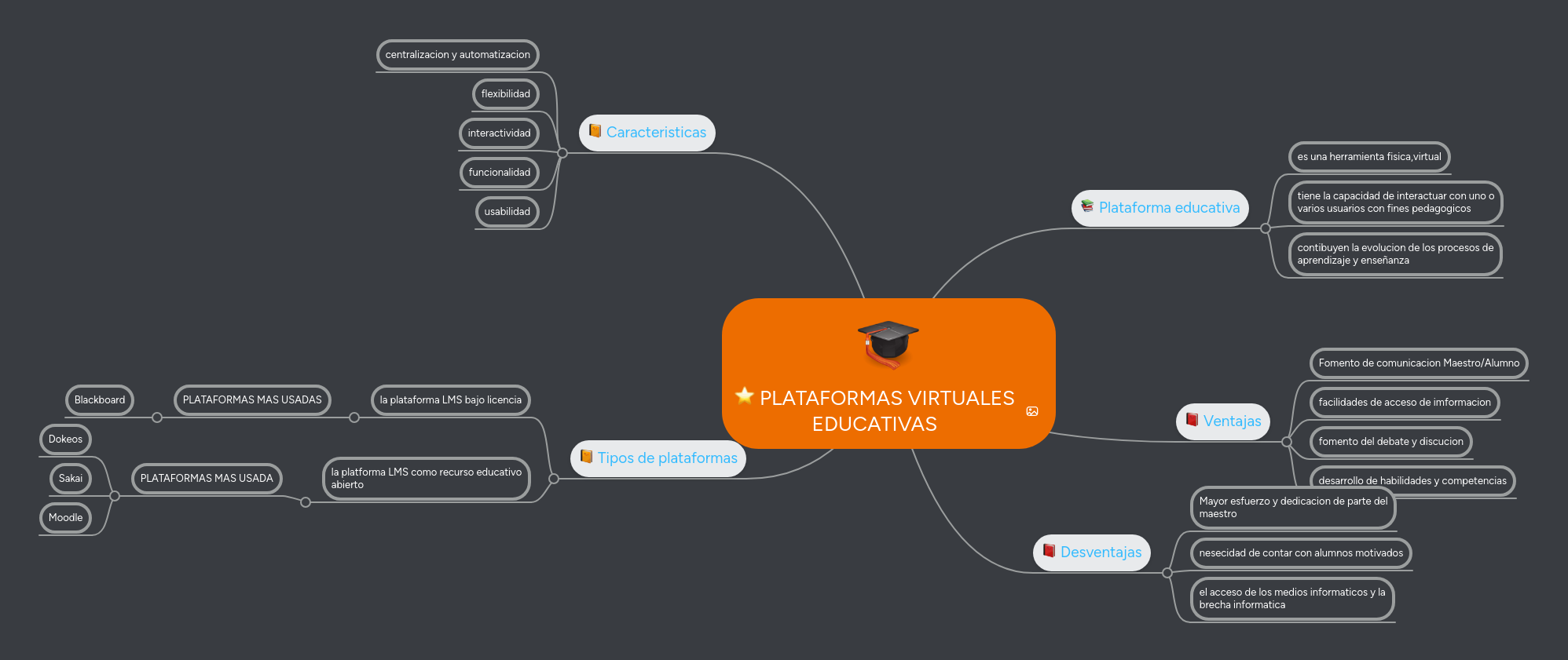 PLATAFORMAS VIRTUALES EDUCATIVAS | MindMeister Mapa mental