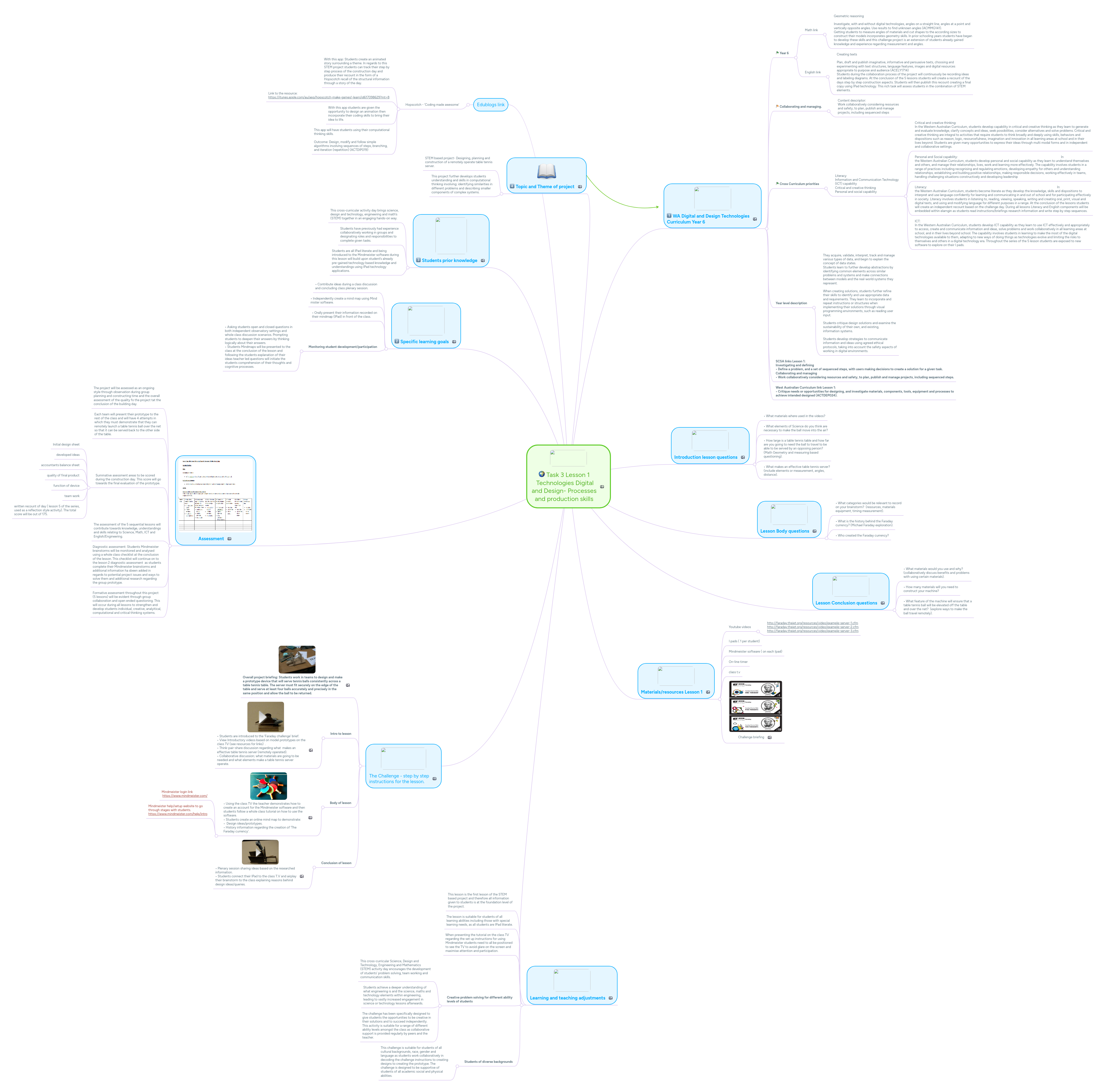 Task 3 Lesson 1 Technologies Digital and Design-... | MindMeister Mind Map
