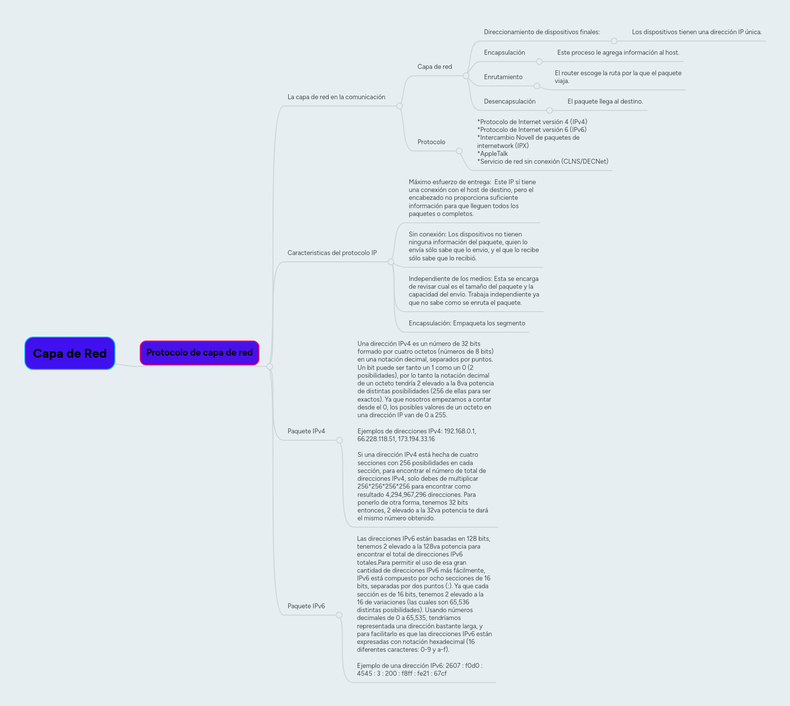 Capa de Red | MindMeister Mind Map