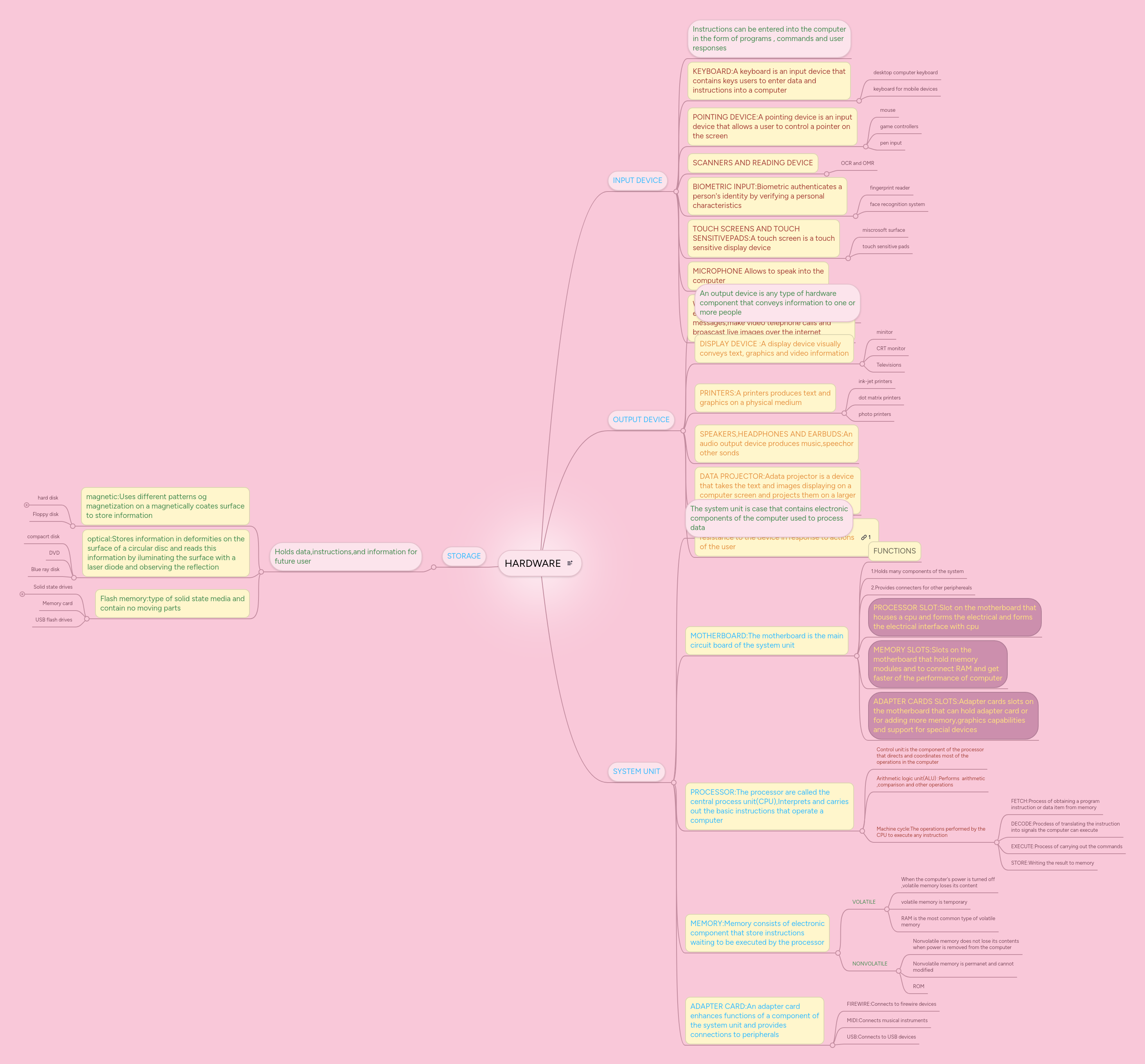 HARDWARE | MindMeister Mind Map