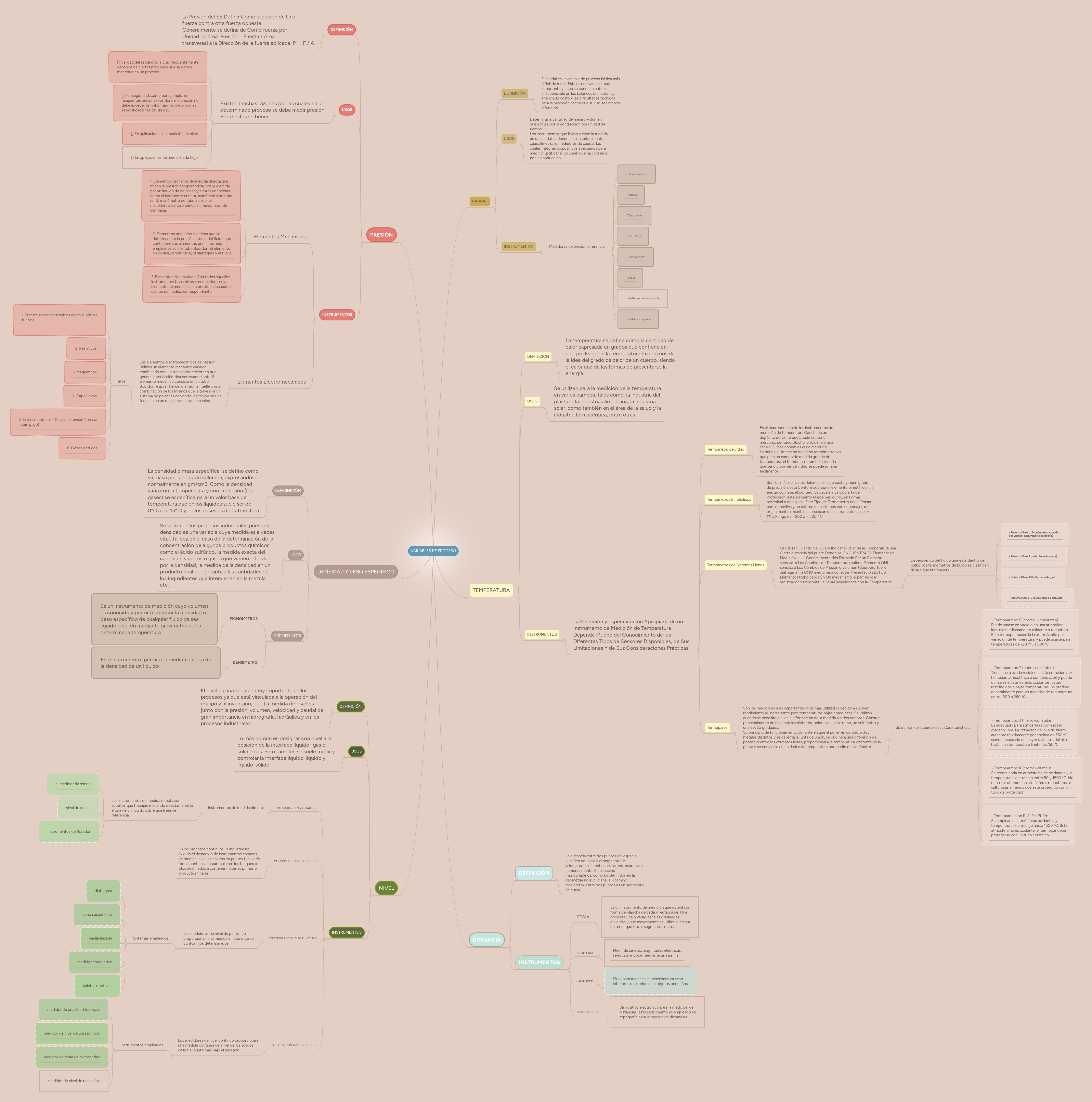 Variables De Proceso Mindmeister Mapa Mental 6280
