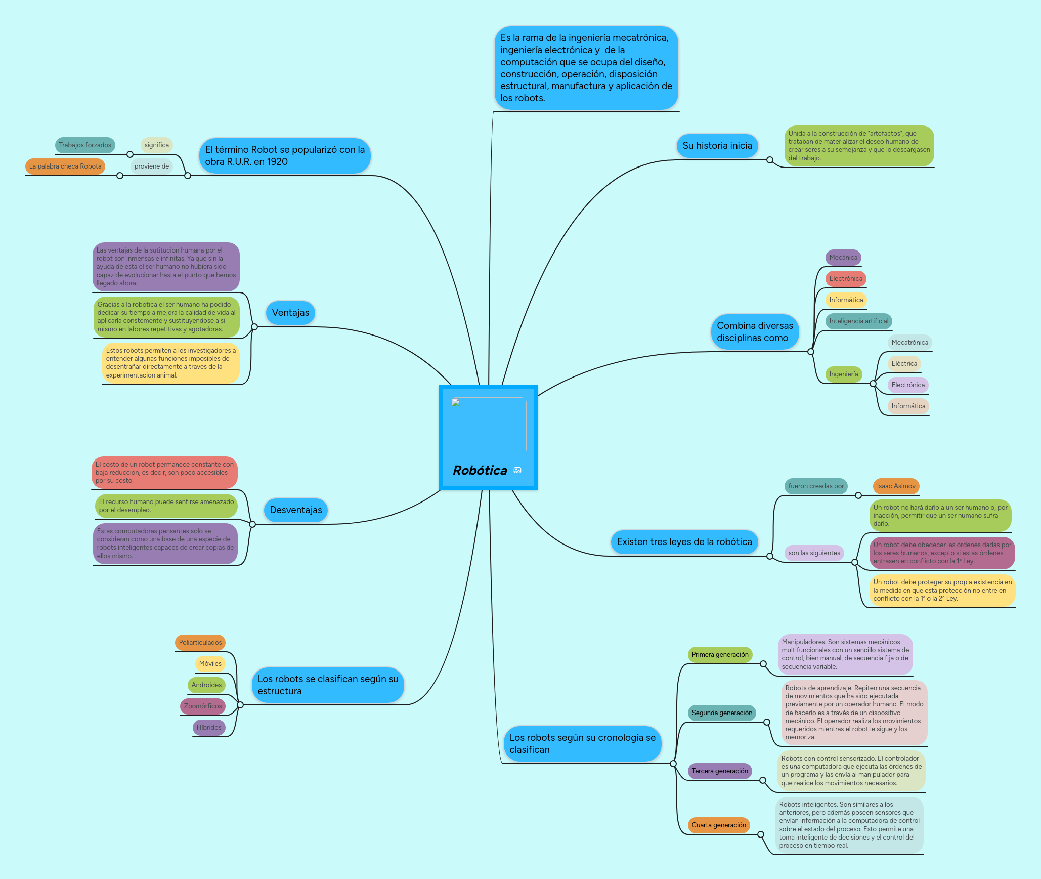 Robótica | MindMeister Mapa Mental