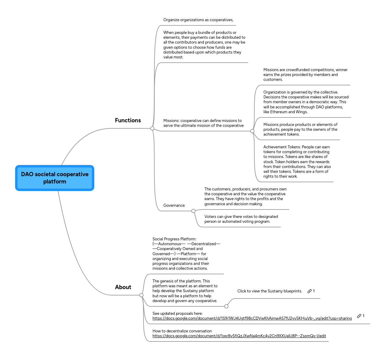 DAO societal cooperative platform | MindMeister Mind Map