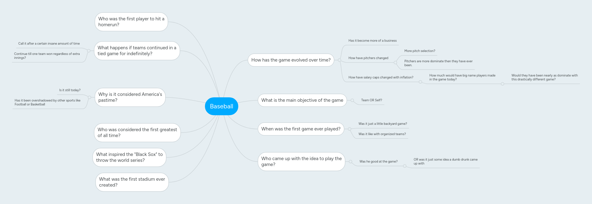 Baseball | MindMeister Mind map